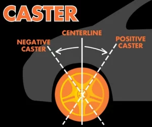 Learn About Wheel Alignment - Concept Garage Equipment