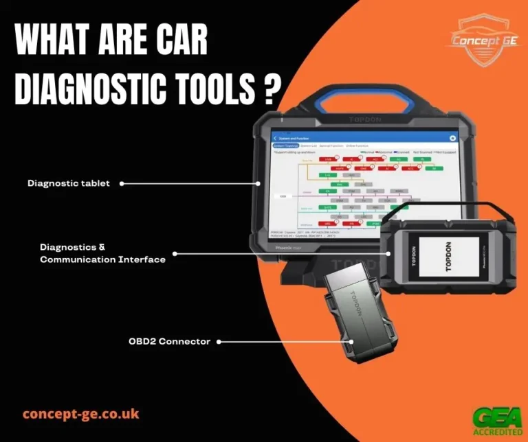 What are Car Diagnostic Tools? - Concept Garage Equipment